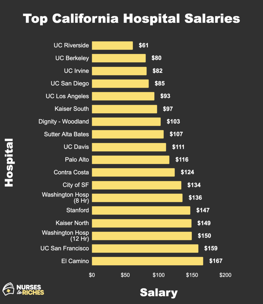 Nurses to Riches | Helping Nurses Reach Financial Independence
